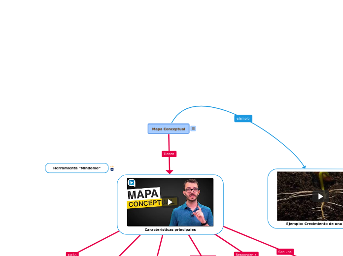 Mapa Conceptual - Mind Map